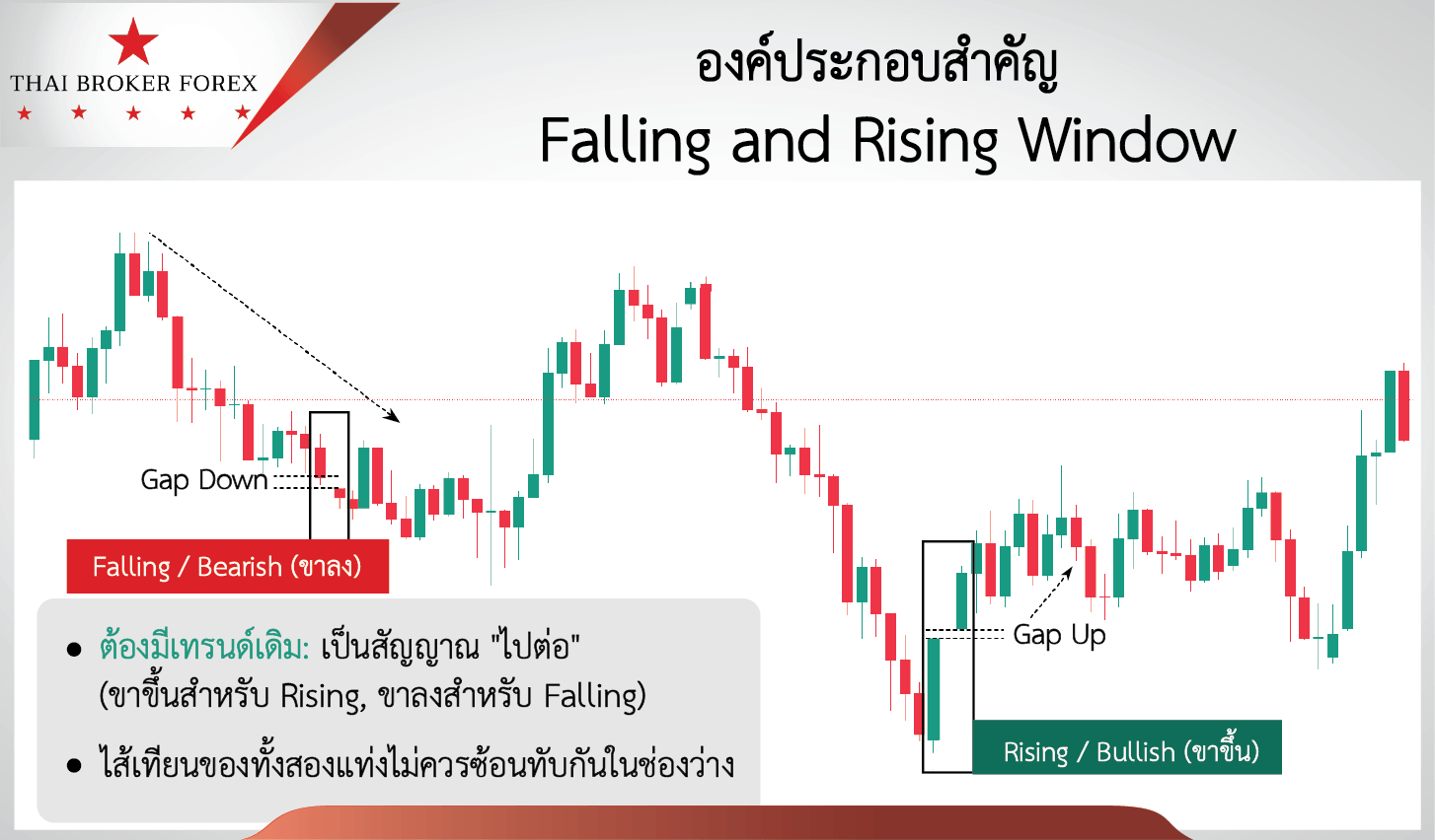 รูปแบบแท่งเทียน Falling and Rising Window Candlestick Patterns ⋆ Thai ...