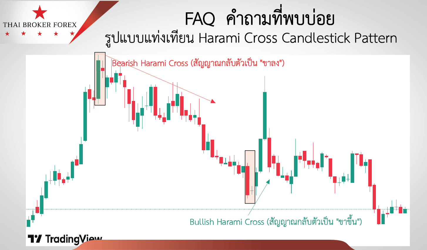 รูปแบบแท่งเทียน Harami Cross Candlestick Pattern ⋆ Thai Broker Forex