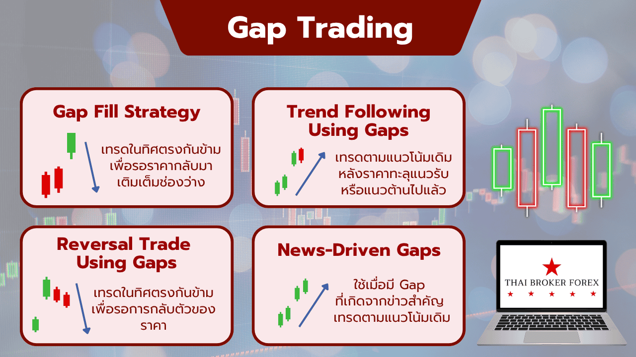 Price Gaps หรือ ช่องว่างราคา ปรากฎการณ์ในตลาดที่มีนัยสำคัญ ⋆ Thai ...