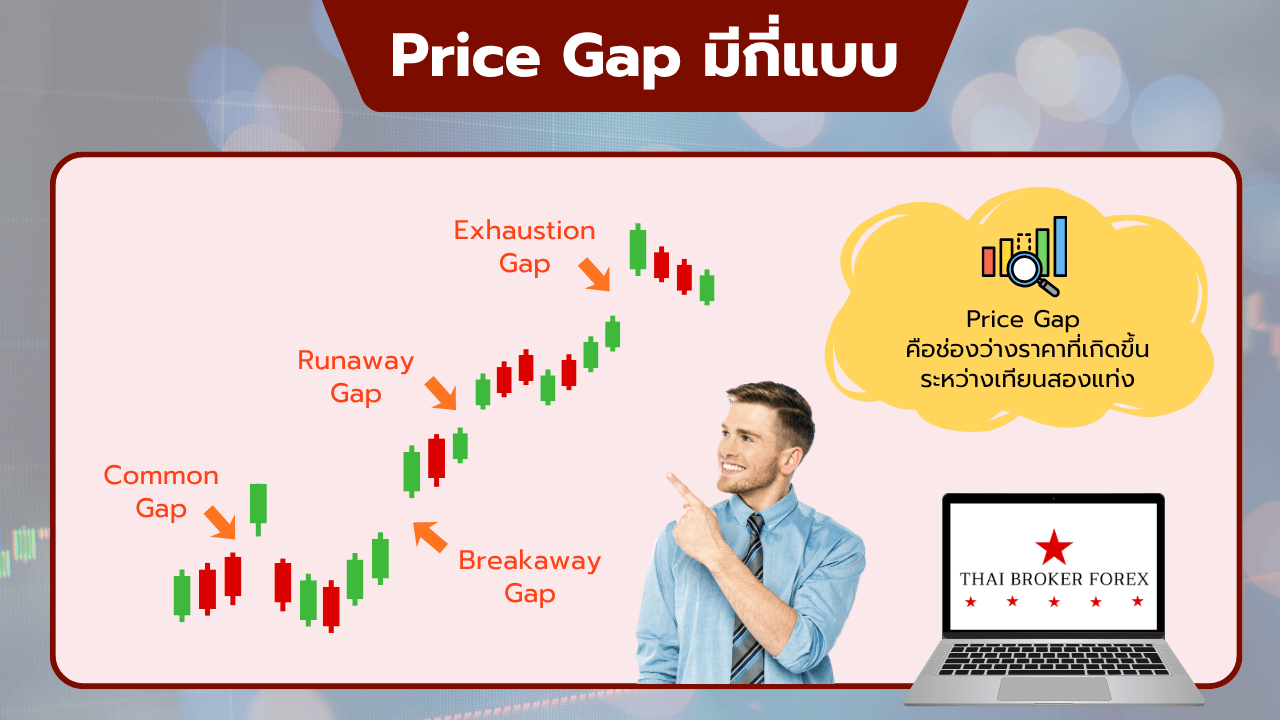 Price Gaps หรือ ช่องว่างราคา ปรากฎการณ์ในตลาดที่มีนัยสำคัญ ⋆ Thai ...