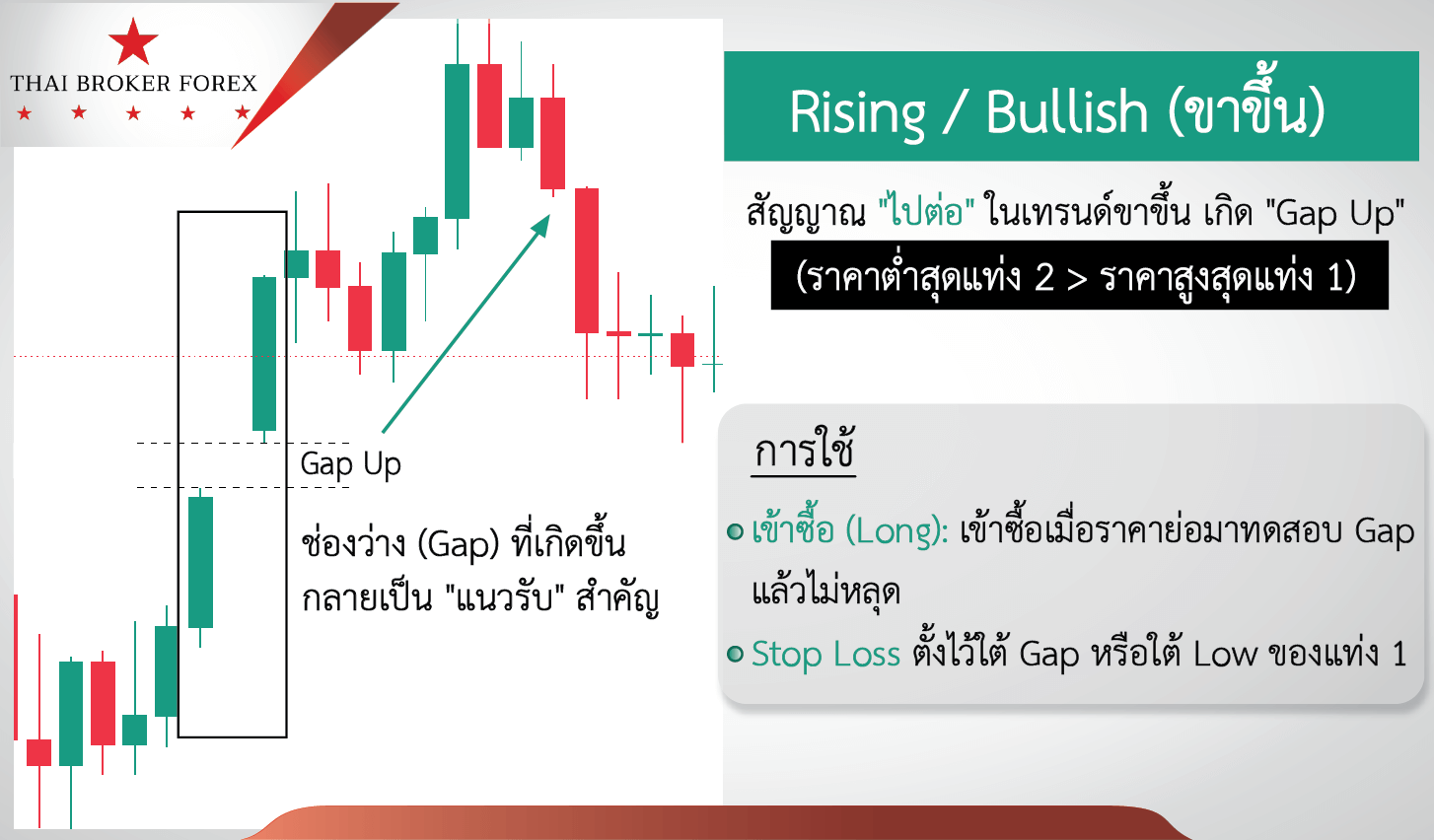 รูปแบบแท่งเทียน Falling and Rising Window Candlestick Patterns ⋆ Thai ...