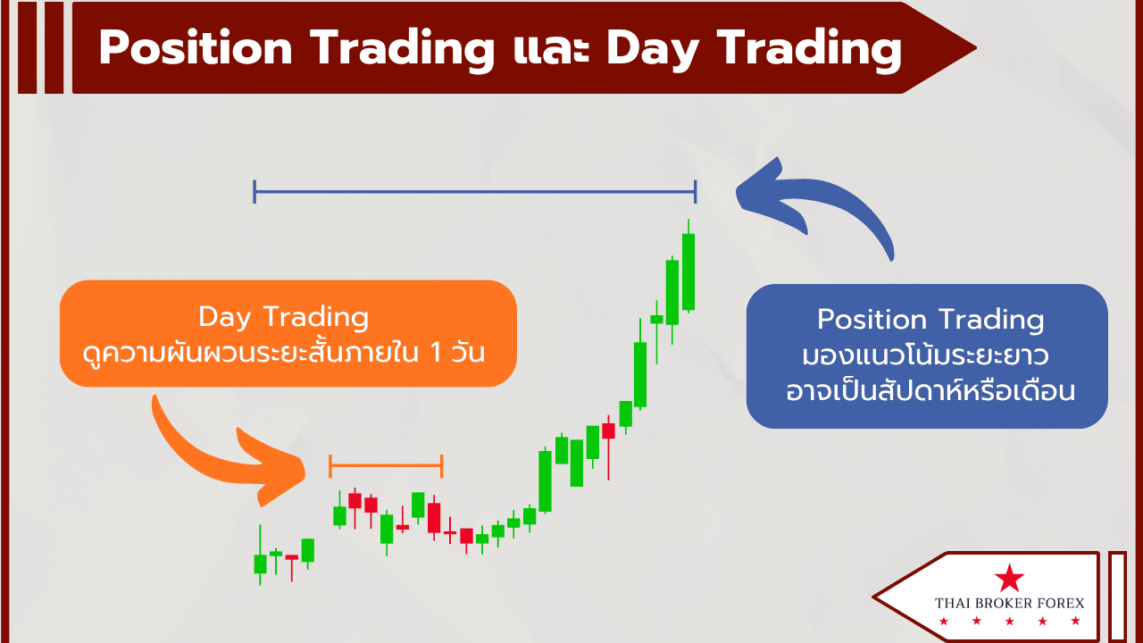 Position Trading คืออะไร ข้อดีข้อเสีย และวิธีใช้ประโยชน์ในการเทรด Forex ...
