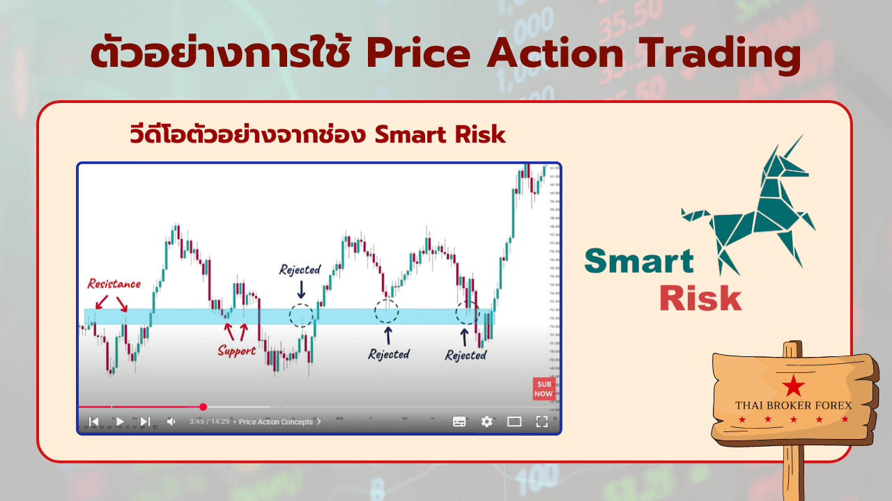 Price Action Trading ศิลปะของการเทรดโดยไม่พึ่งพาอินดิเคเตอร์ใดๆ ⋆ Thai ...