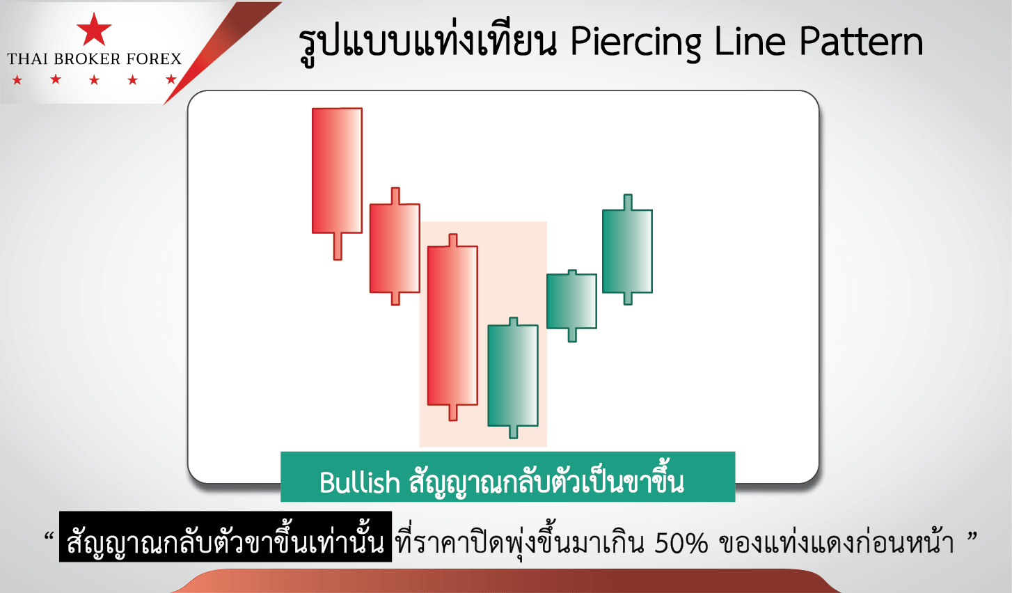 รูปแบบแท่งเทียน Piercing Line Pattern ⋆ Thai Broker Forex