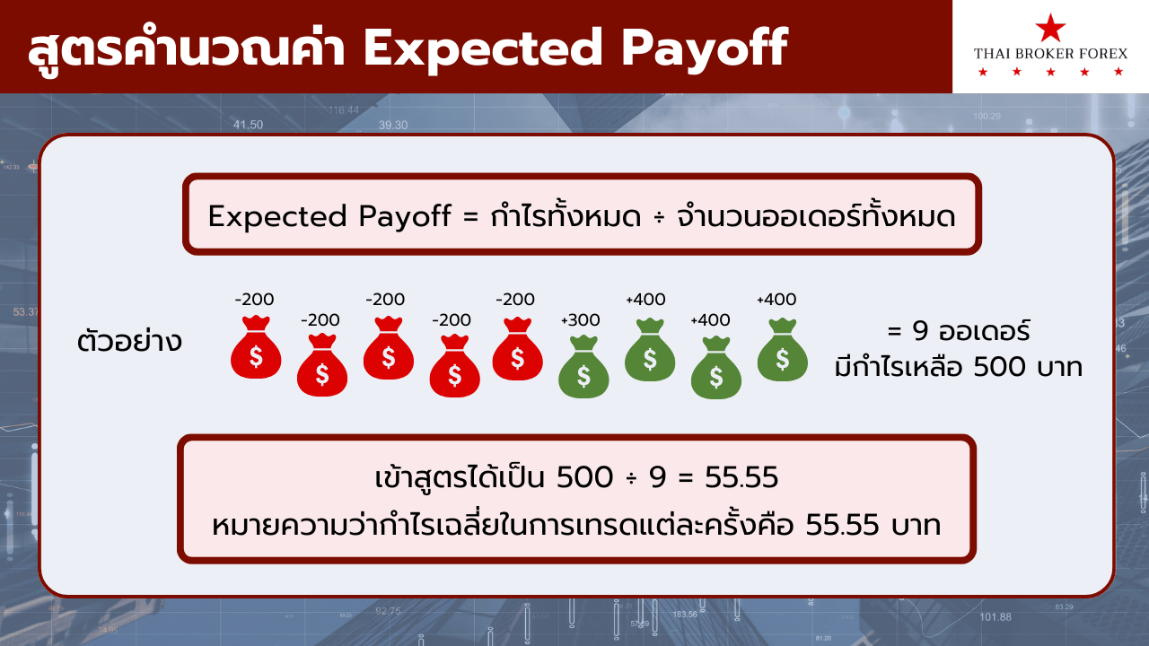 Expected Payoff ค่าเฉลี่ยกำไรสุทธิต่อไม้ ⋆ Thai Broker Forex