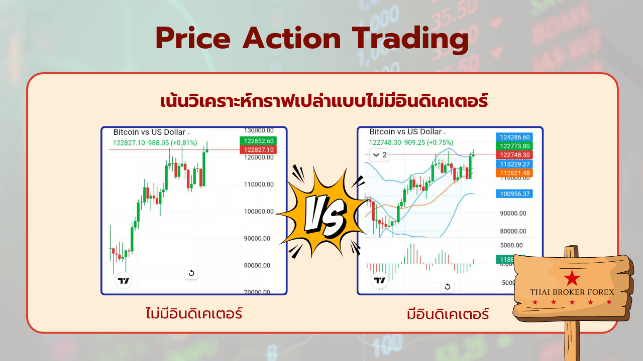 Price Action Trading ศิลปะของการเทรดโดยไม่พึ่งพาอินดิเคเตอร์ใดๆ ⋆ Thai ...