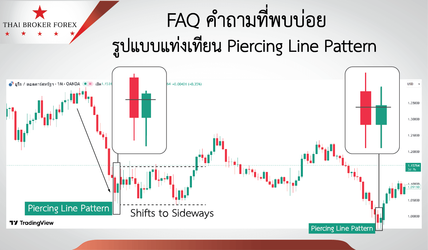 รูปแบบแท่งเทียน Piercing Line Pattern ⋆ Thai Broker Forex