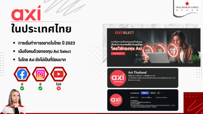 Axi ดีไหม? : รีวิวเจาะลึกที่สุดในโลก โดยผู้เชี่ยวชาญ Thai Broker Forex ...