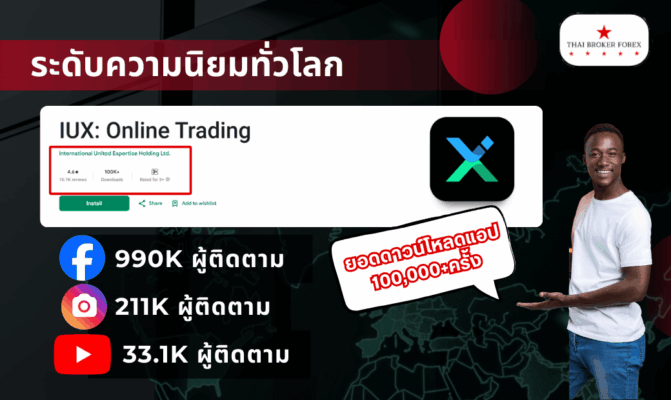 รีวิวโบรกเกอร์ IUX ดีไหม? เจาะลึกทุกรายละเอียด โดยผู้เชี่ยวชาญ
