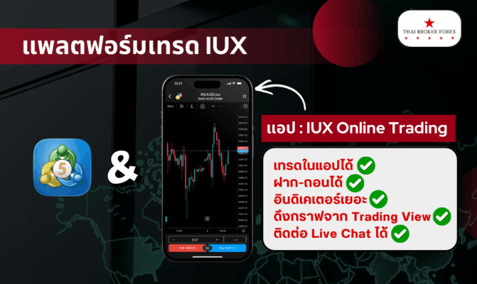 รีวิวโบรกเกอร์ IUX ดีไหม? เจาะลึกทุกรายละเอียด โดยผู้เชี่ยวชาญ